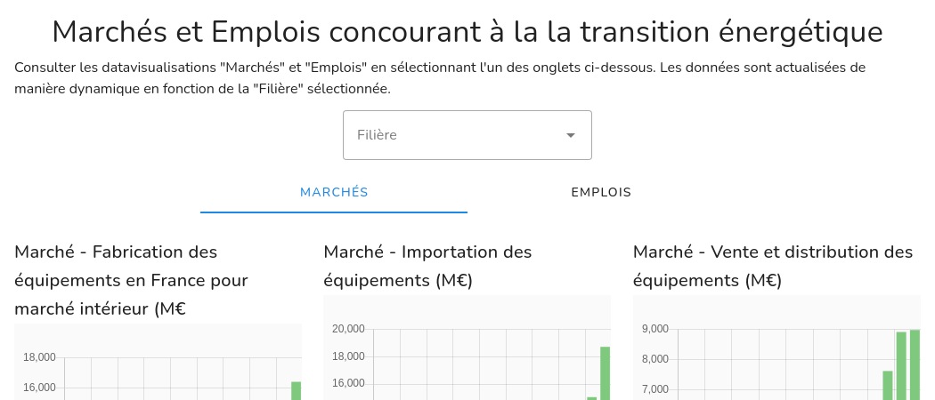Etude marchés et emplois